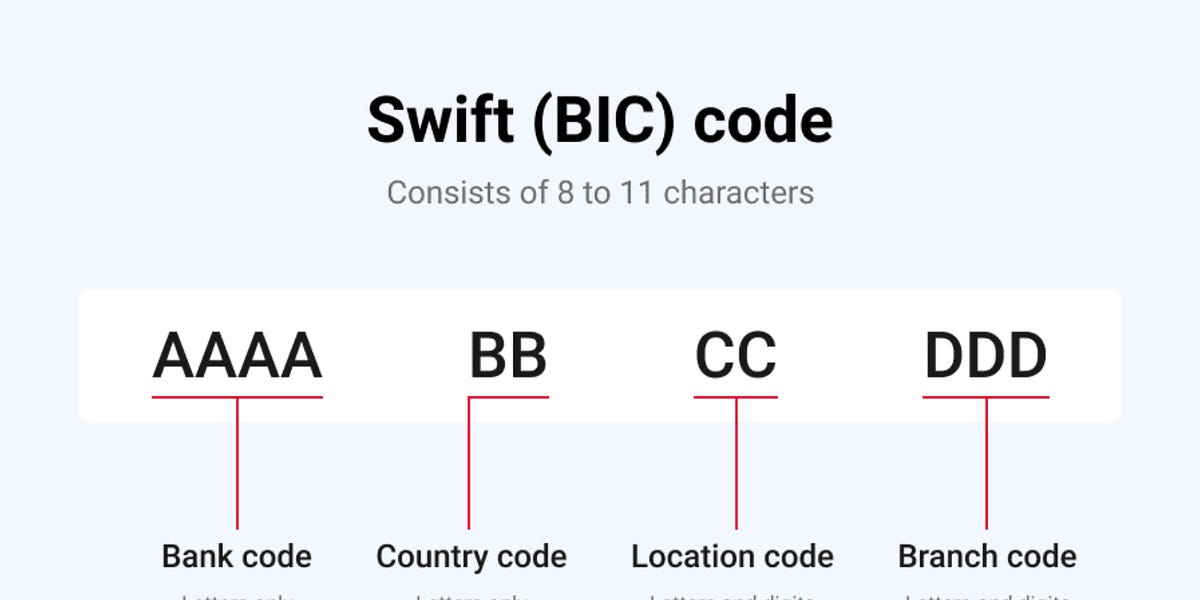 Deciphering the SWIFT MT messages for Payments