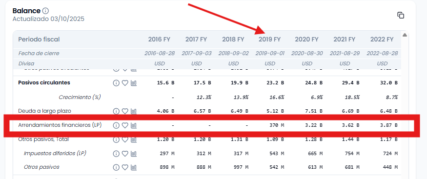 Diferencias Contables: Arrendamientos Operativos (US GAAP vs IFRS)