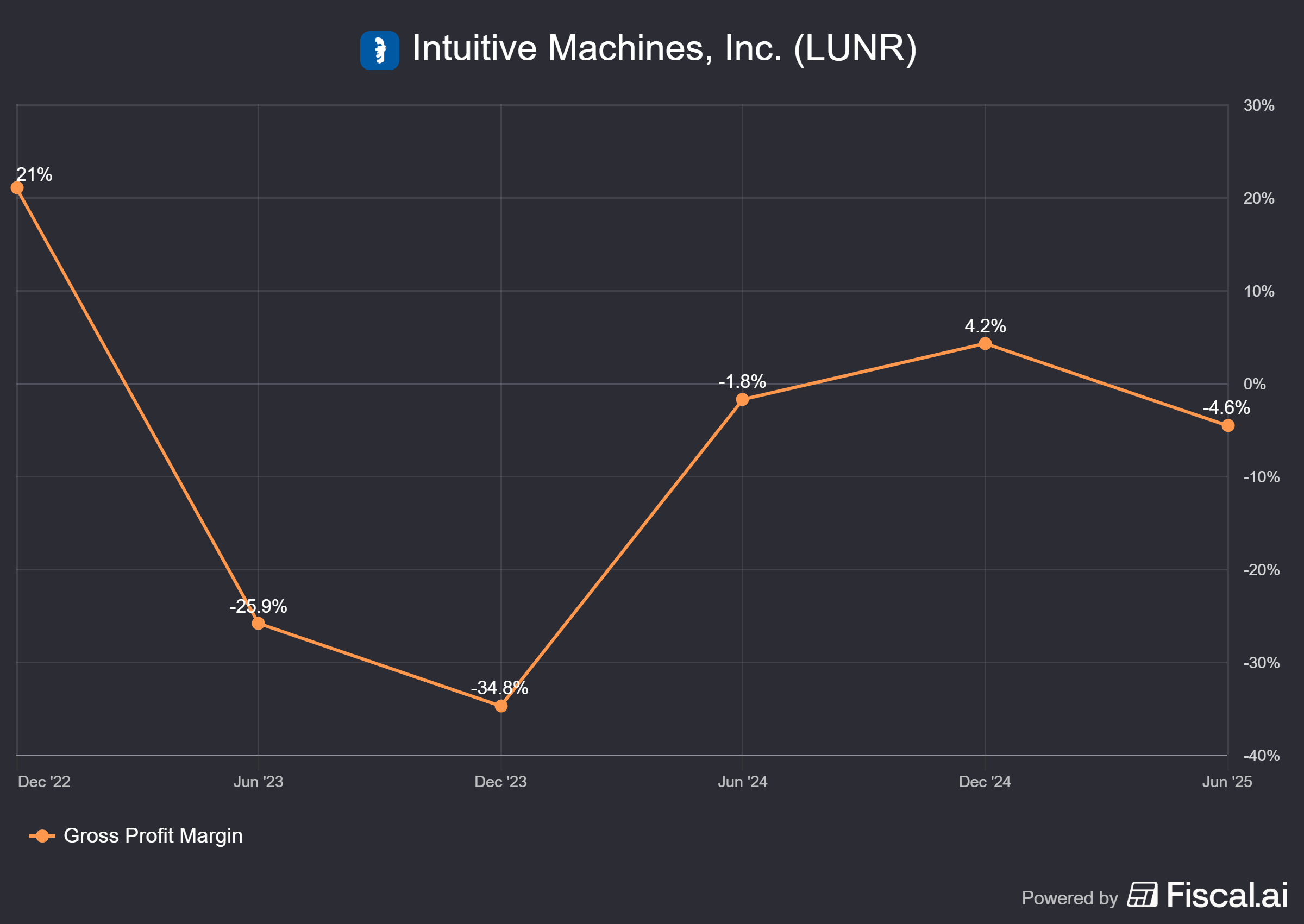 Space Stocks - Daniel Romero