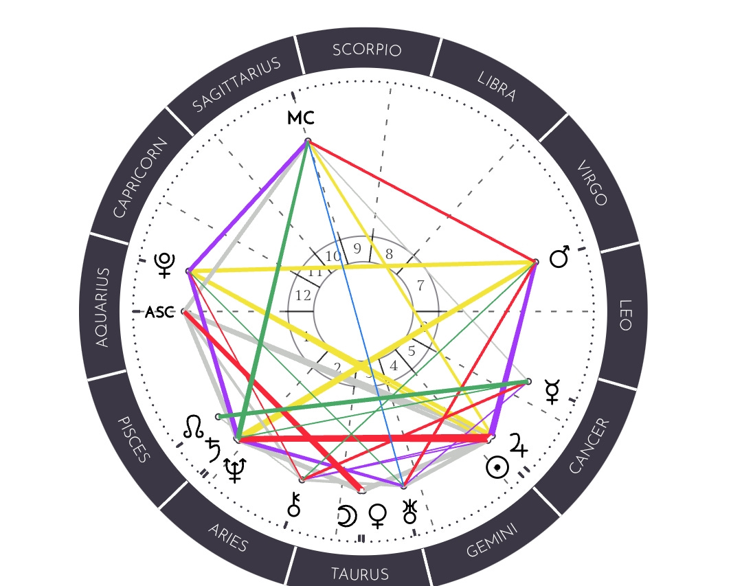 Astro Zan Daily | Substack