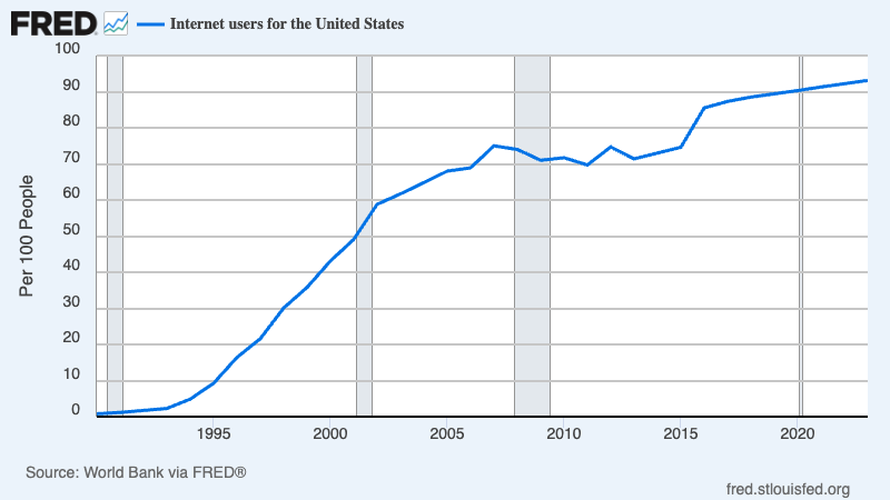 The General Theory of Enshittification | Portside