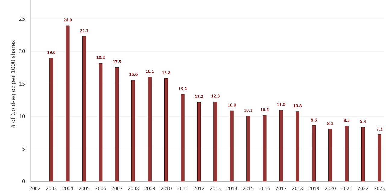 Mining Charts - by Chris Rutherglen