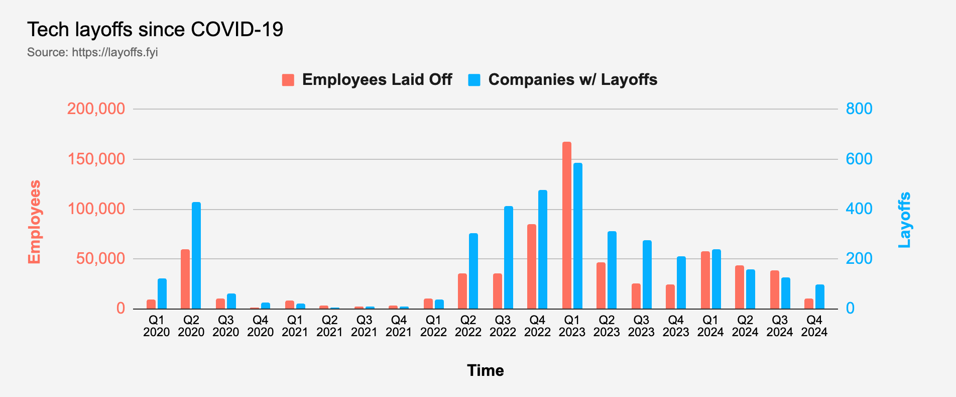 Who is At Risk Of Losing Their Job In 2025