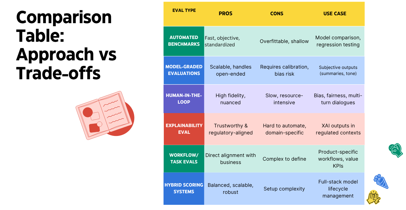 AI Evals: What They Are, Why They Matter, and How to Build Them