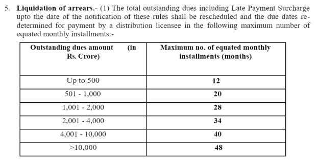 India's DISCOMs posted a profit. How real is it?
