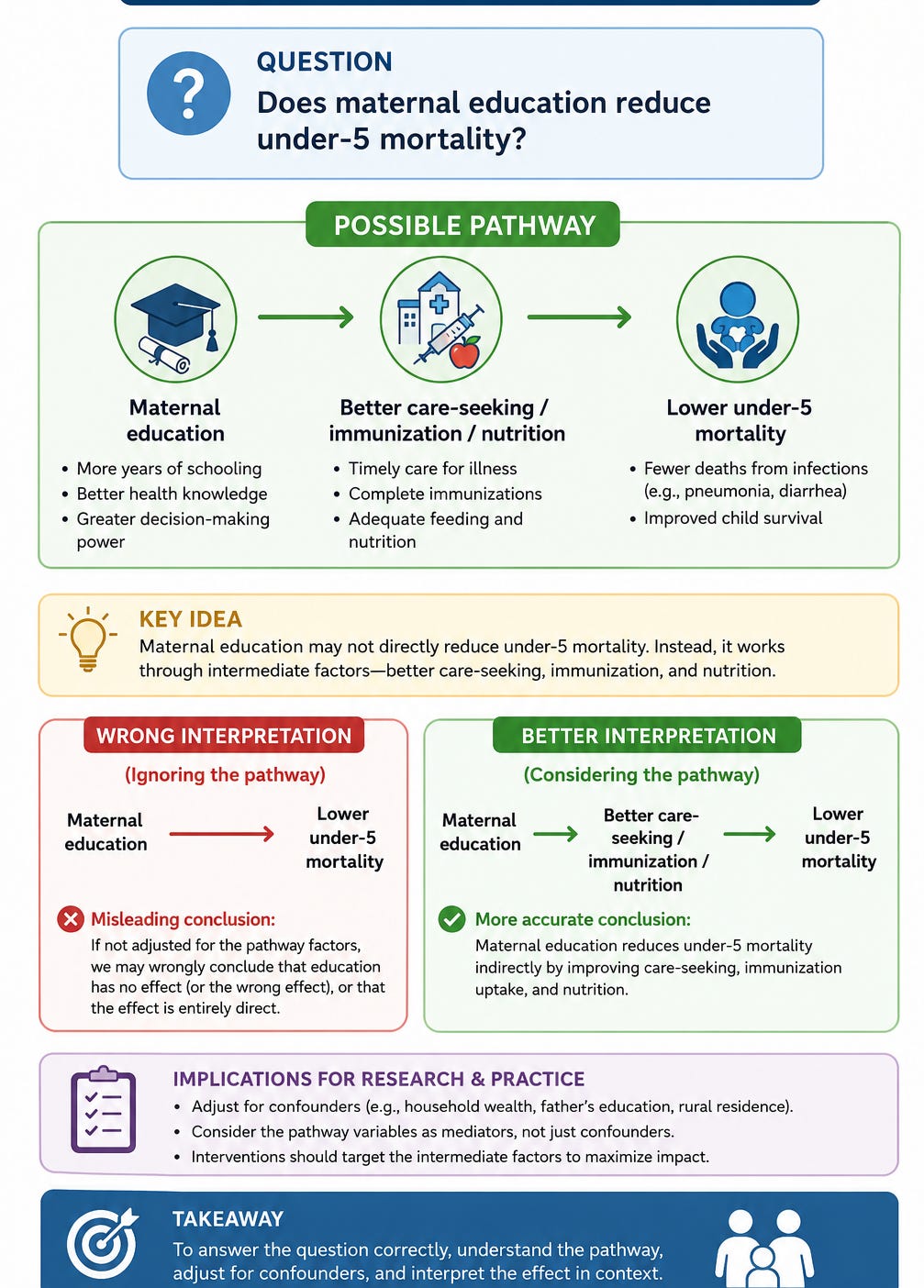 Must knows- "Variables in Medicine": From Study Design to Healthcare ...