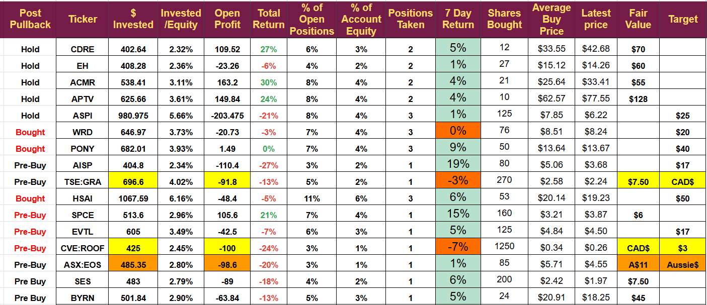 Weekly: Stock Recovery Ends November - by stephen Tobin