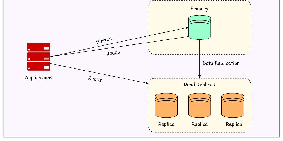 Digest #183: GitHub Actions Exploit, Malicious MCP Server, Redis RCE, Scaling MySQL for 150M+ users