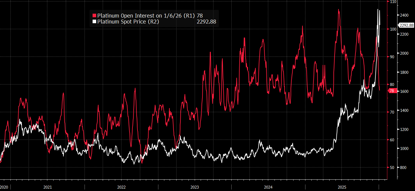 Rotation, Japan, and Precious Metals