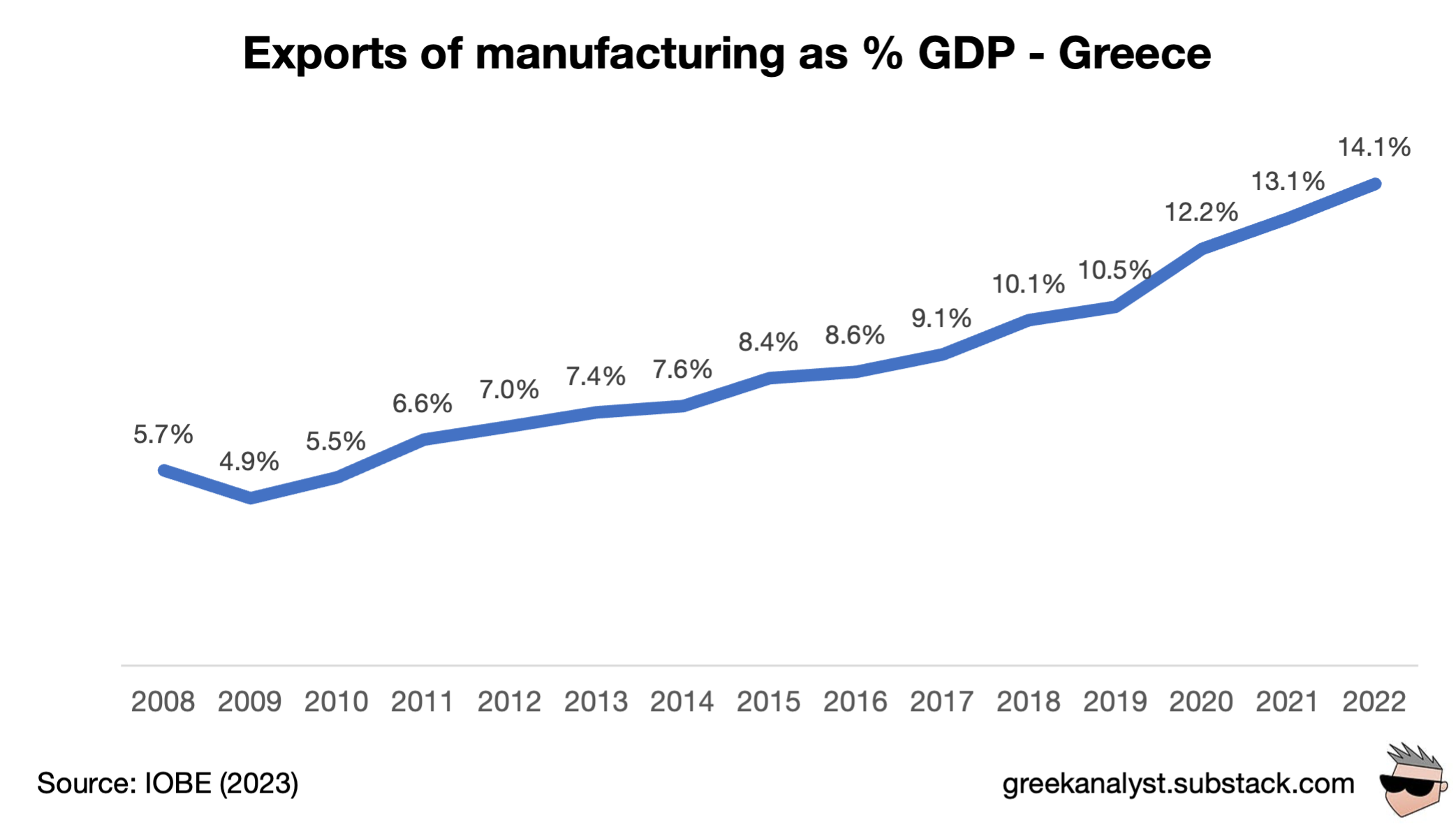 The Greek manufacturing sector - The Greek Analyst