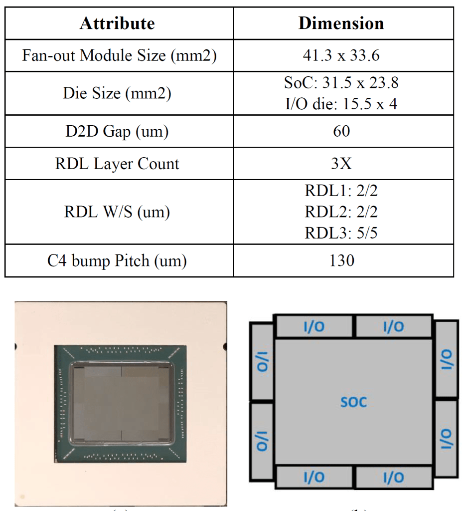 Packaging Developments From ECTC 2022 - by Dylan Patel