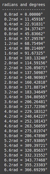Radians: An Exploration in Python - by Chris Webb