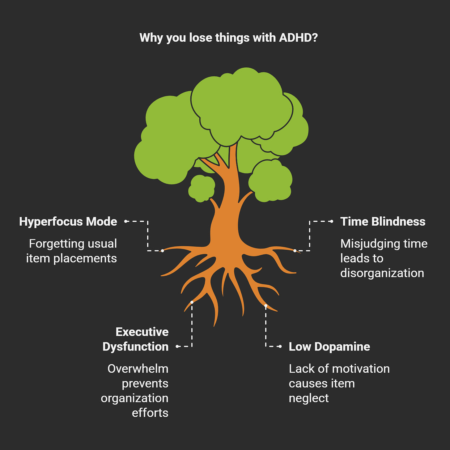 🫥 How to Stop Losing Everything? ADHD-Friendly Systems That Work