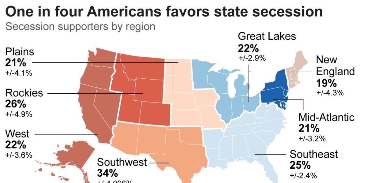 The Case for Balkanization: Why the Breakup of the United States Might ...