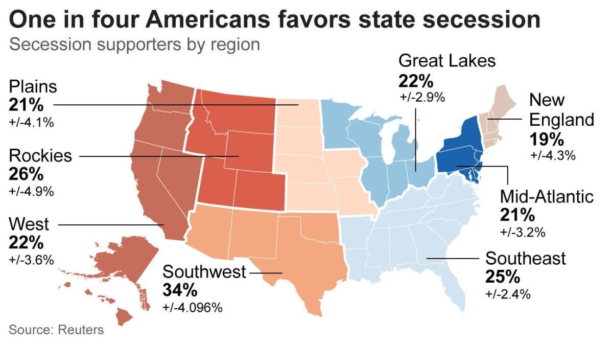 The Case for Balkanization: Why the Breakup of the United States Might ...