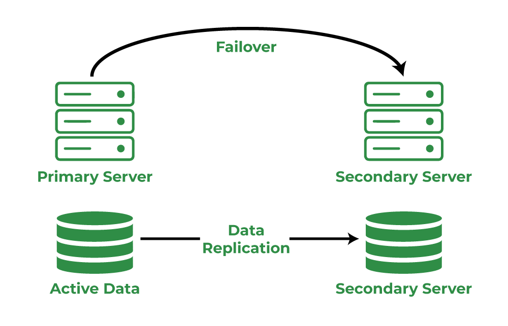 System Design Interview is Coming ? - by Better Engineering