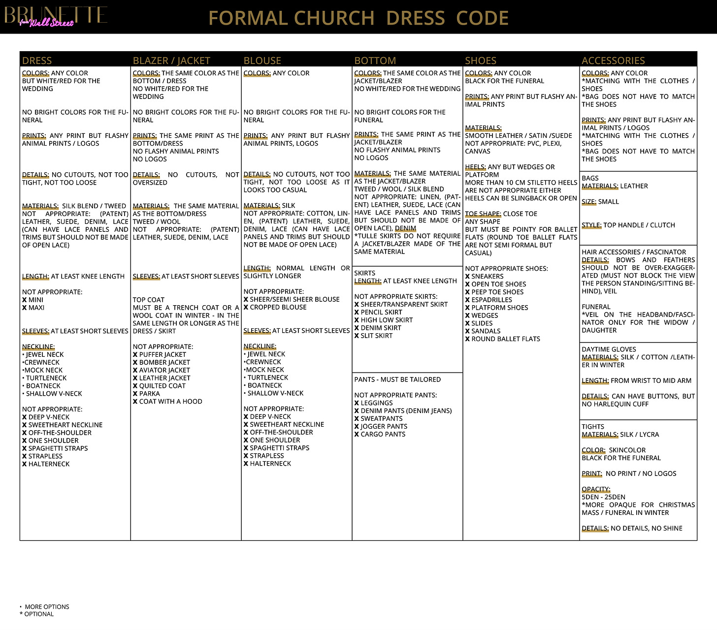 The Ultimate Church Dress Code Guide