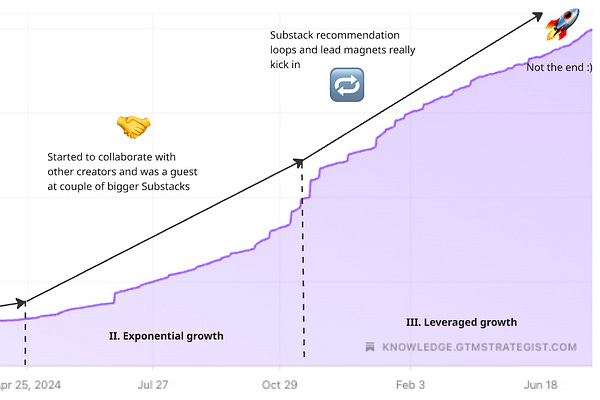 GTM Strategist | Maja Voje | Substack