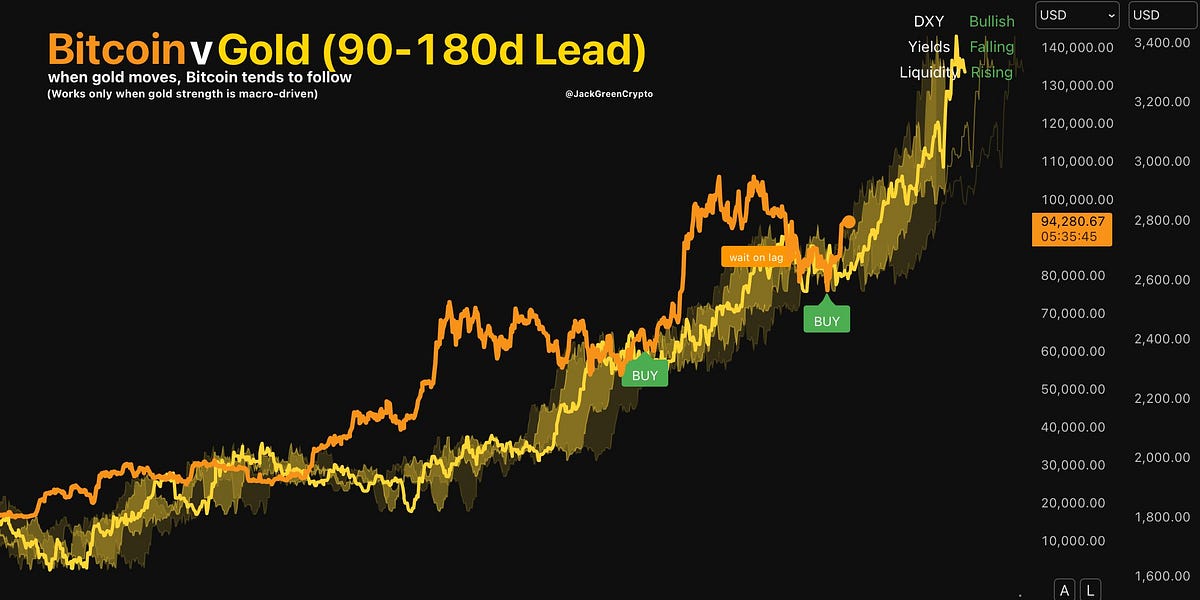Bitcoin Is Poised To Go Higher In The Coming Weeks