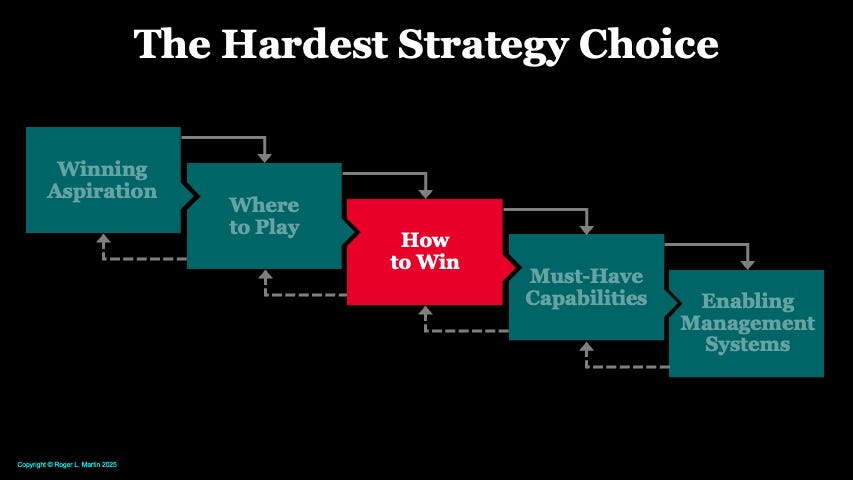 Comments - Why the How-to-Win Strategy Choice is So Hard