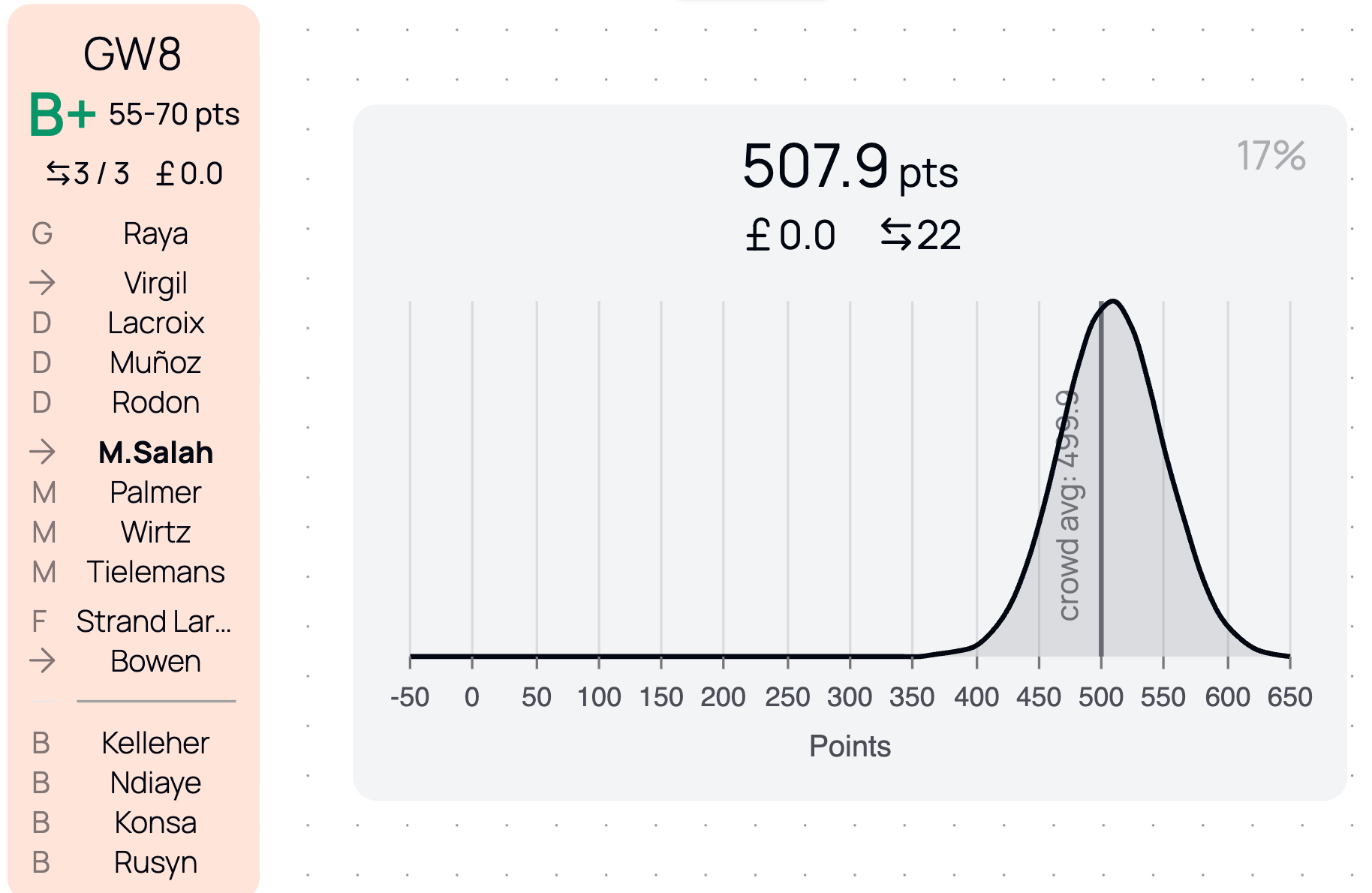 Exploring Solio Analytics - FPL's Newest Tool