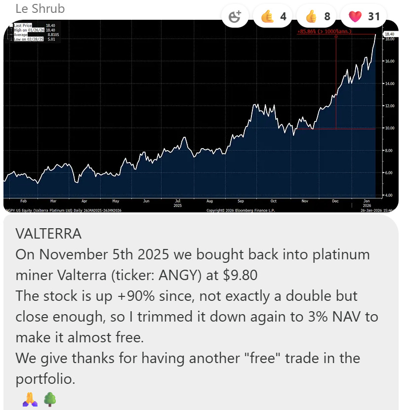 Commodity Meme Top? - Part II - by Le Shrub
