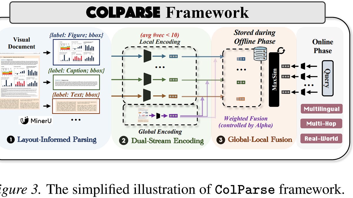Bringing the Muon Optimizer to Large-Scale Recommender Systems ...