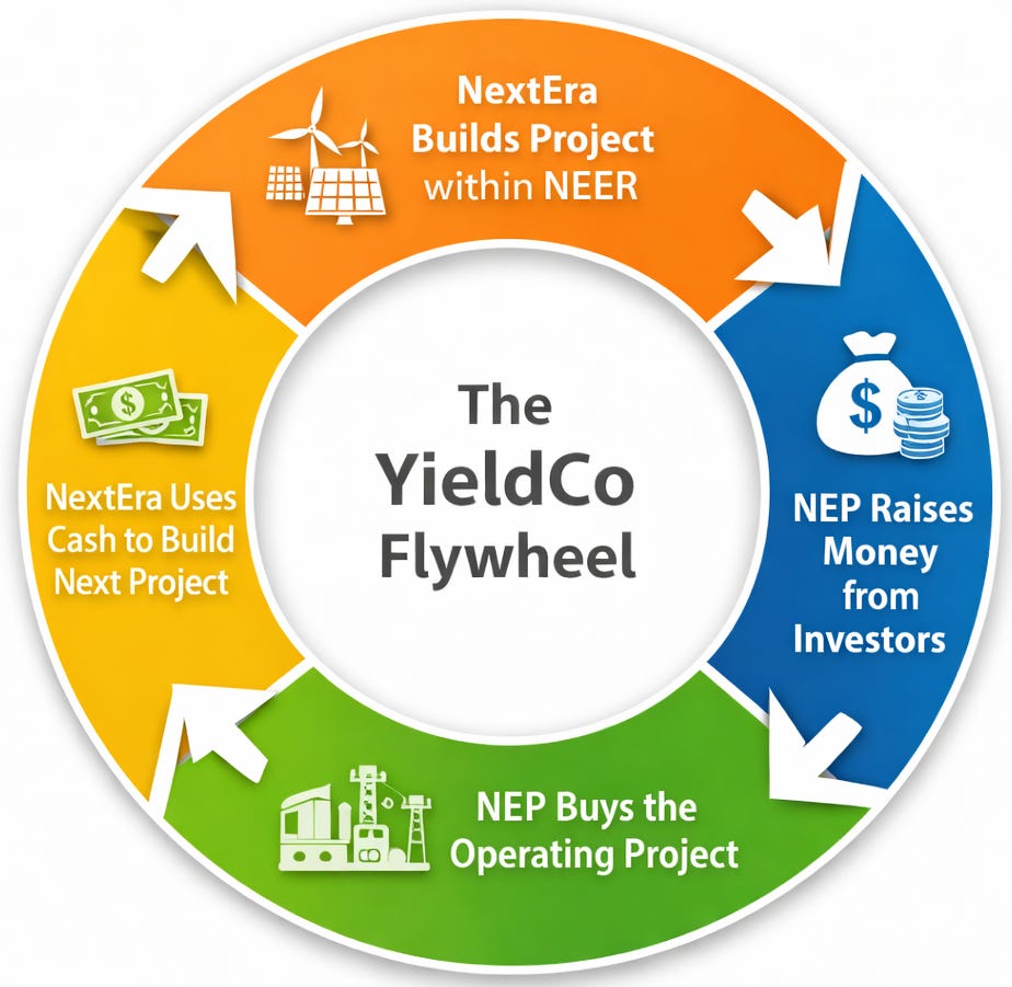 8. The Corporate Platform Model of Renewable Energy Development