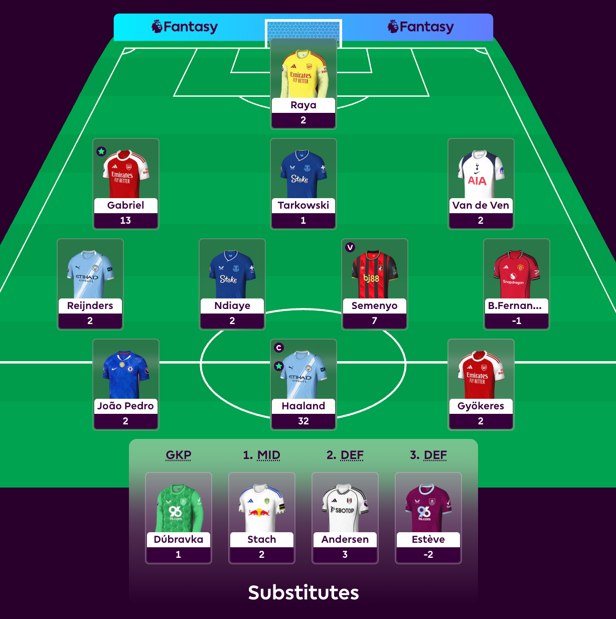 Gameweek 7 - Fantasy Premier League 2025/26