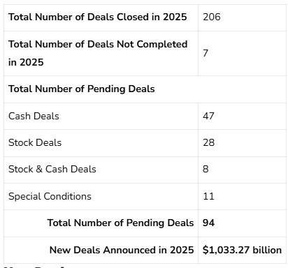 Nelson Peltz’s Trian, General Catalyst to Take Janus Henderson Private ...