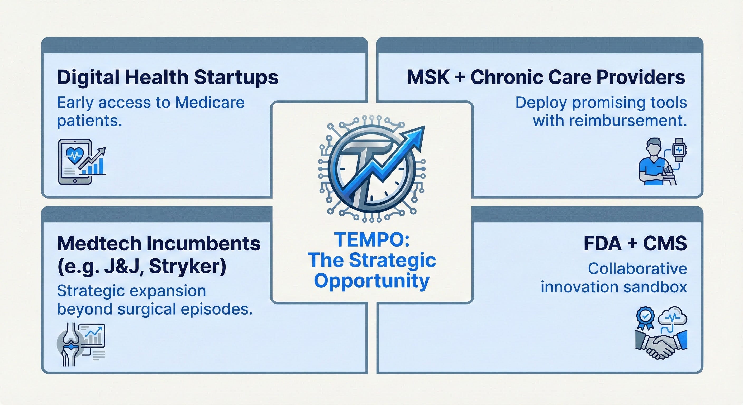 Understanding TEMPO: FDA’s New Digital Health Pilot (with CMS ACCESS Model)