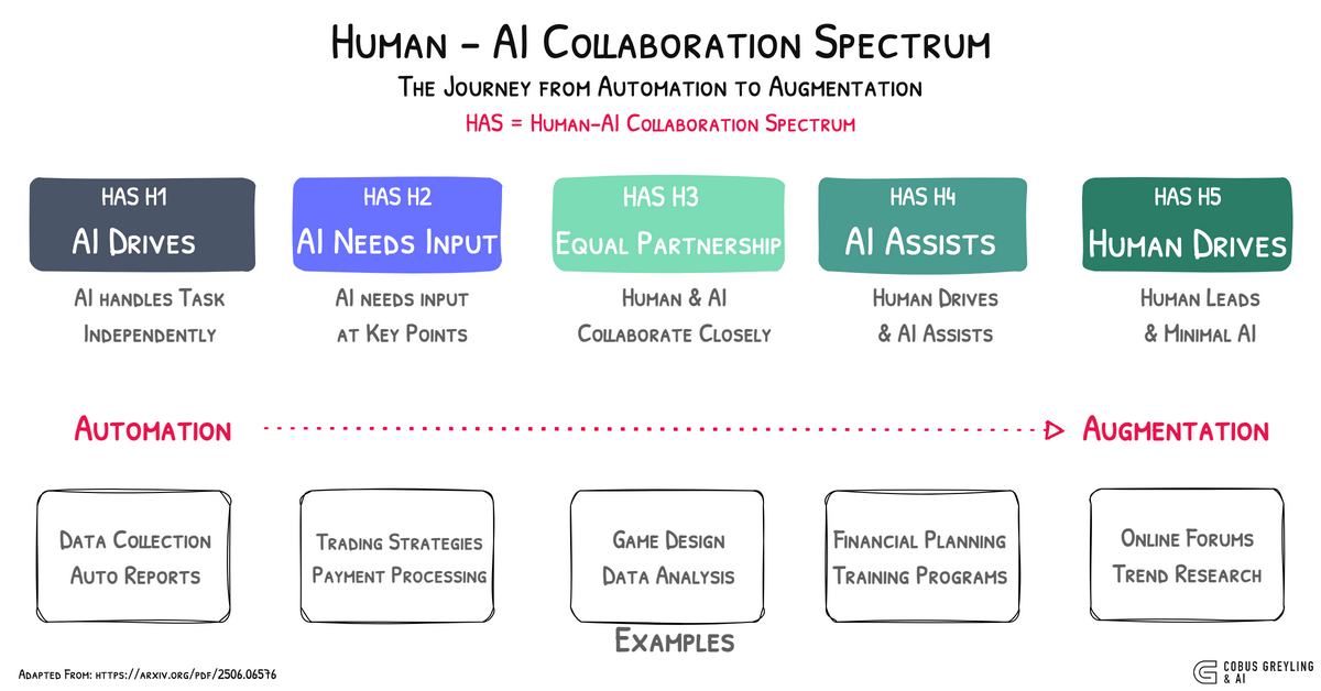 The Future of Work with AI Agents — Insights from a Stanford Study
