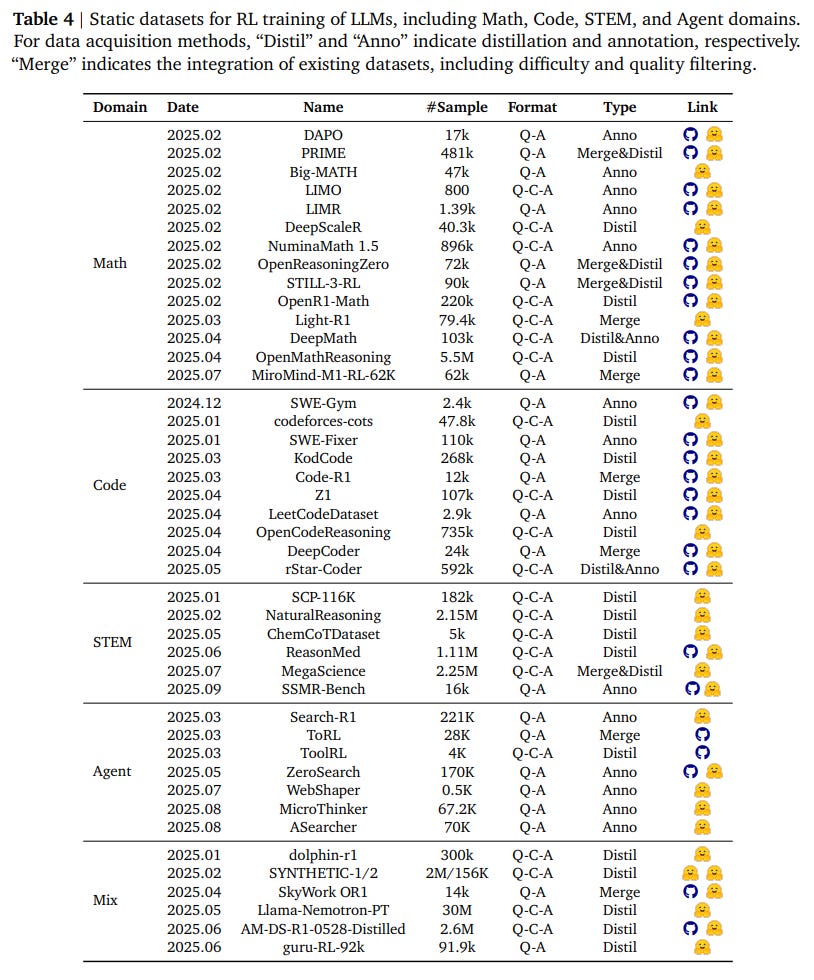 A Survey of Reinforcement Learning for Large Reasoning Models