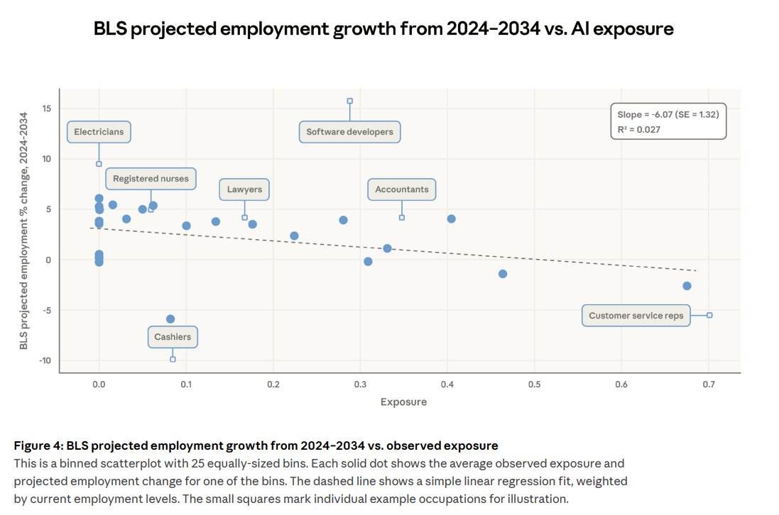 Anthropic AI Jobs Report 2026: Career Audit + 15 Career Moves + Founder Map