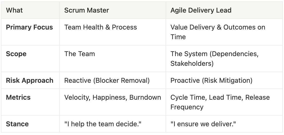 From Servant Leader to an Agile Delivery Lead