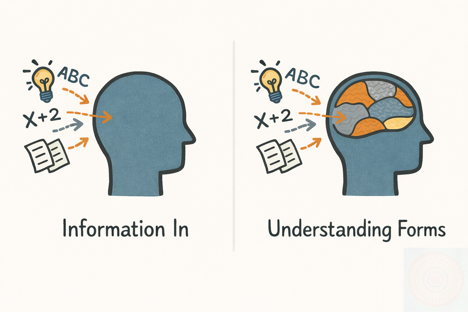 🤖 When AI Gives Answers, Who Does the Learning?