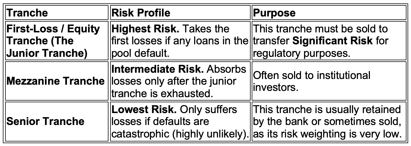 Banks are failing businesses - Martin’s Substack