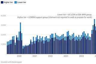 Fraser Nelson's notebook | Substack