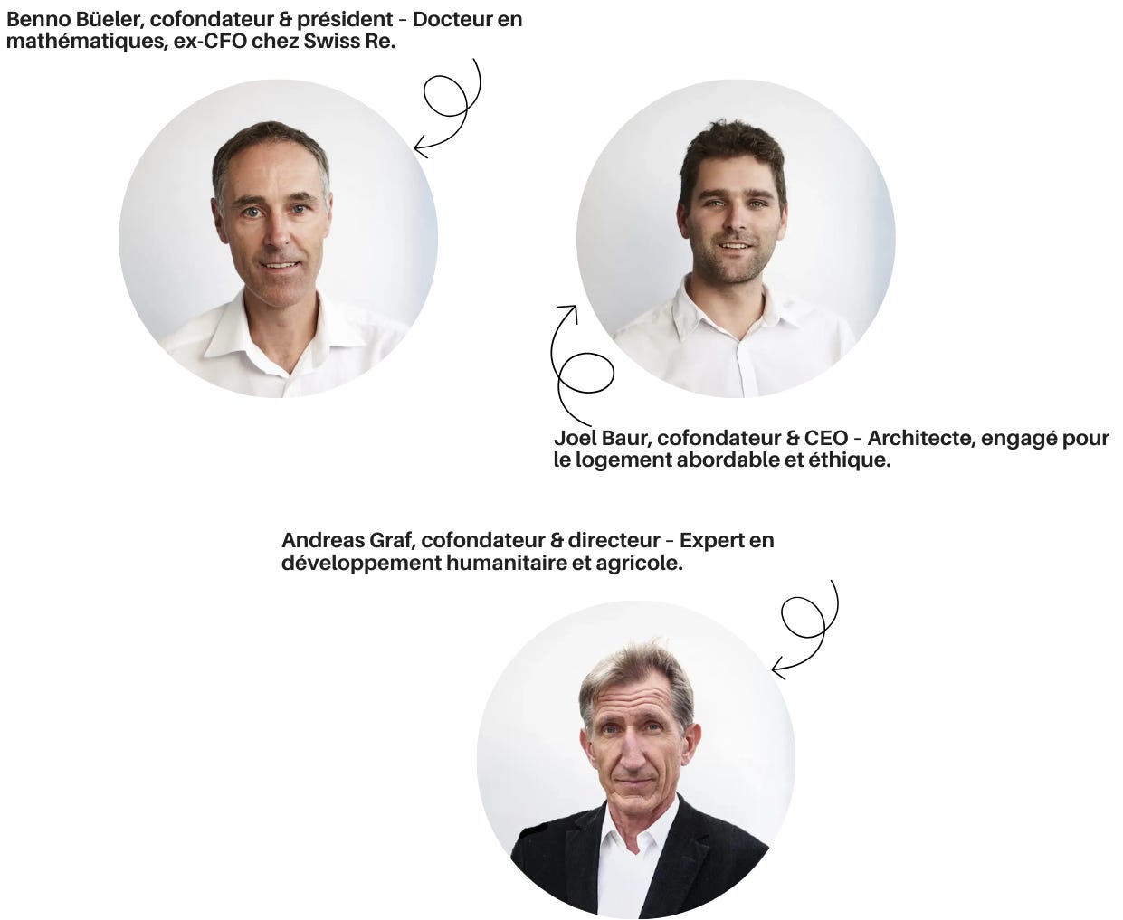 Citra : réinventer la construction durable pour rendre le logement ...