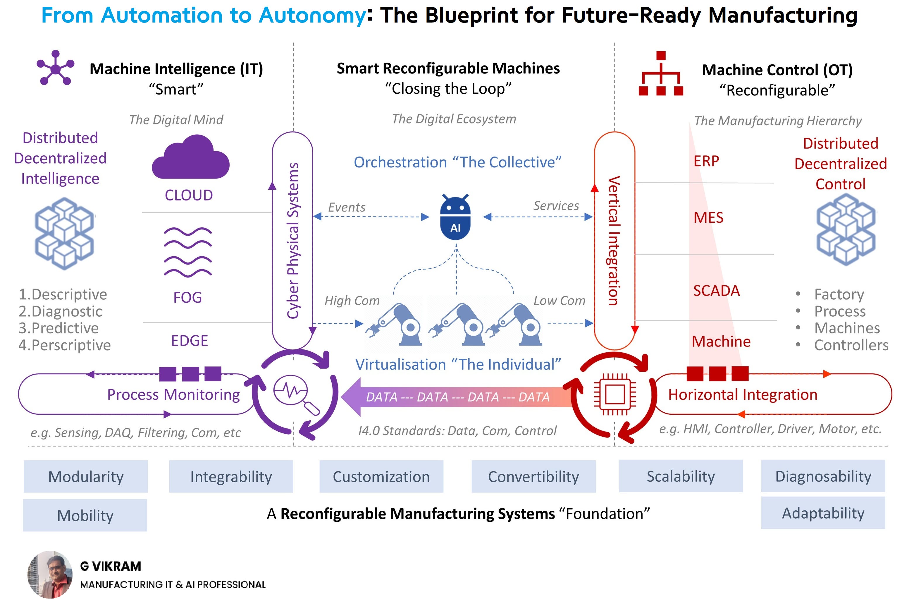 🏭From Automation to Autonomy: The Blueprint for Future-Ready Manufacturing
