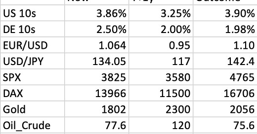 Paper Alfa - Macro & More | Substack
