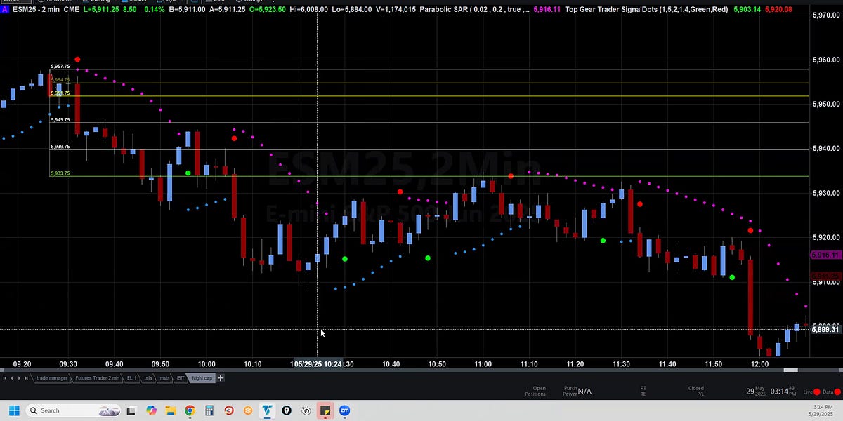 Stick With It - by Vicky - Golden Rule Trades