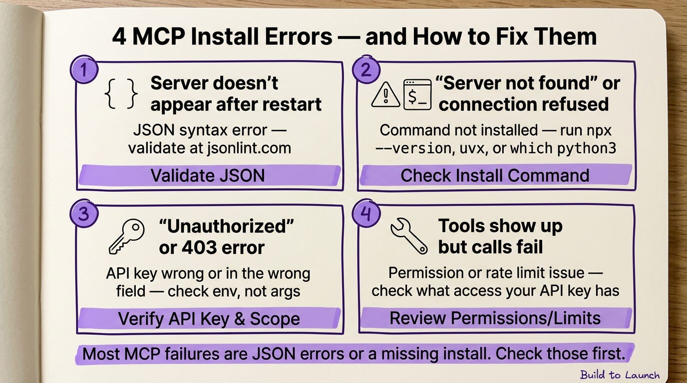 How to Install Any MCP Servers in Claude Desktop and Claude Code