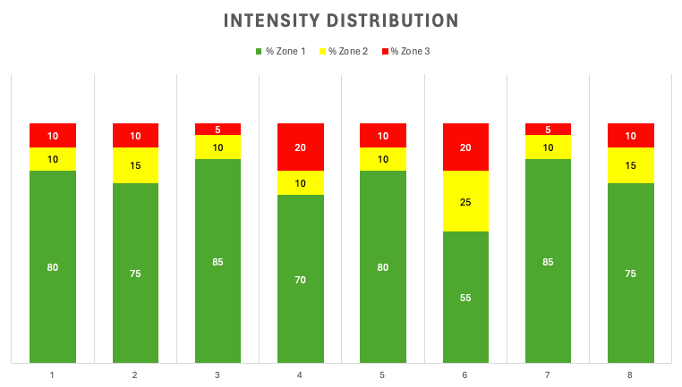 Not All Miles Are Created Equal - by Alex Ostberg
