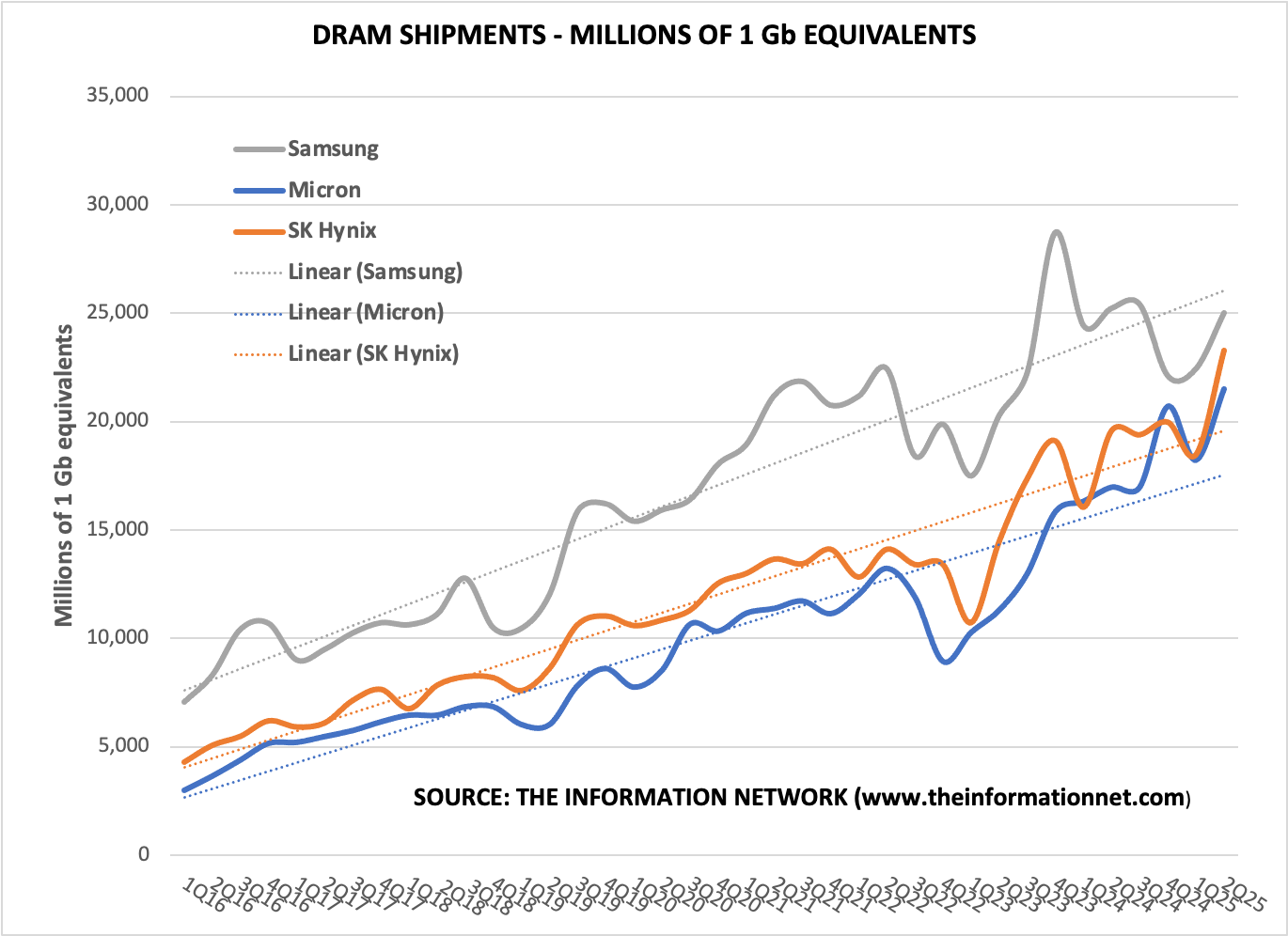 Market Pulse: Is Micron Technology Stock in a Bubble?