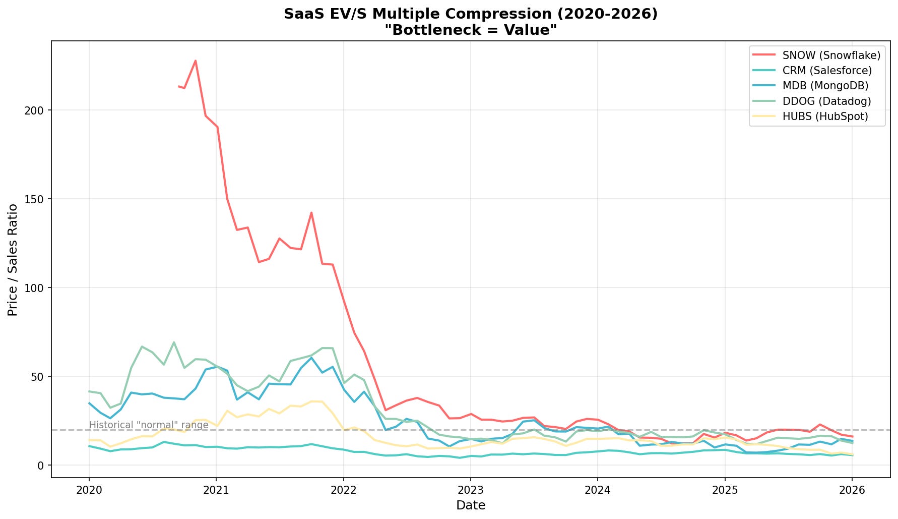 The Death of Software 2.0 (A Better Analogy!)