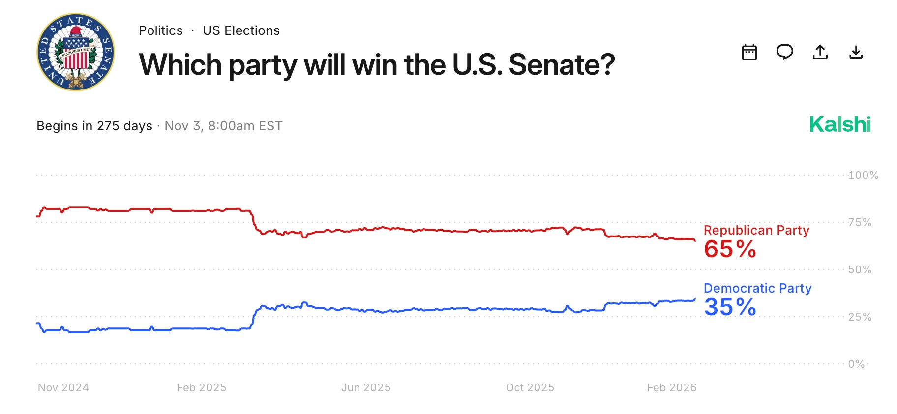 Democrats will lose ground in the 2030 census 📉