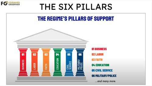 Color Revolution: A Strategic Assessment (2025-2028)