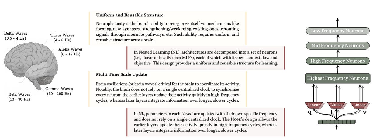 Nested Learning: Google's Revolutionary AI Framework Explained