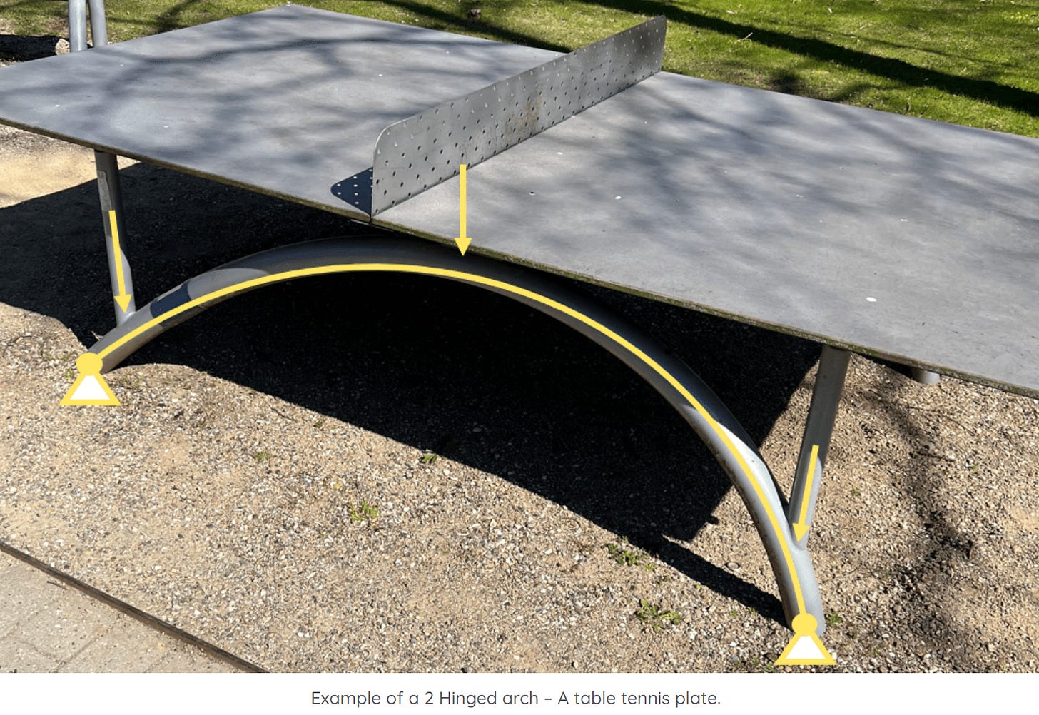 How Do Arches Work? - by Laurin Ernst - Structural Basics